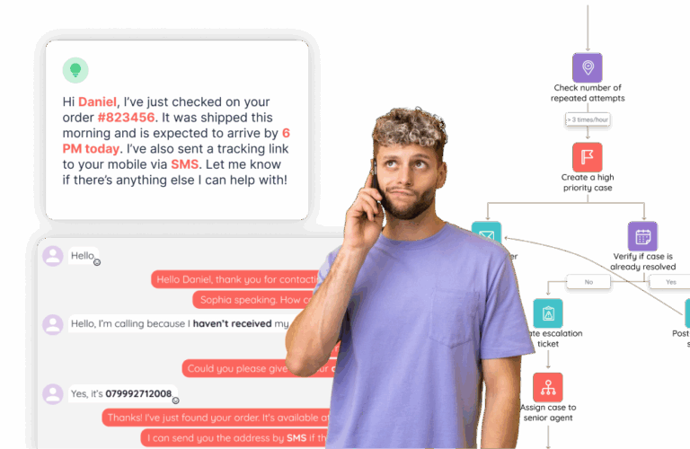 AI & Automation | INO CX Smart Workflows & Customer Insights