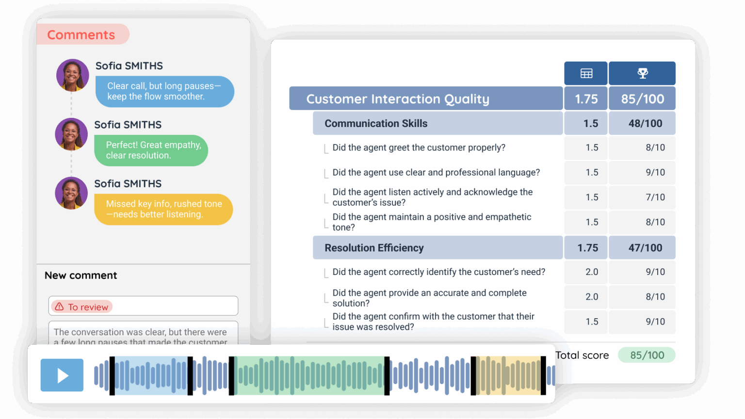 INO CX – solution de centre de contact tout-en-un