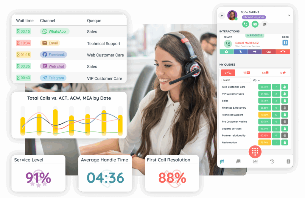 Software de call center | INO CX – Omnicanal, escalable y listo para ...